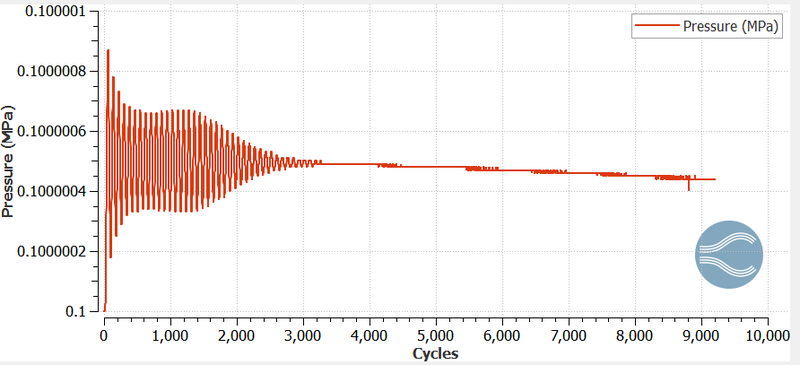 Week 1: Channel flow simulation using CONVERGE CFD : Skill-Lync