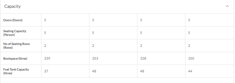 Benchmarking : Skill-Lync