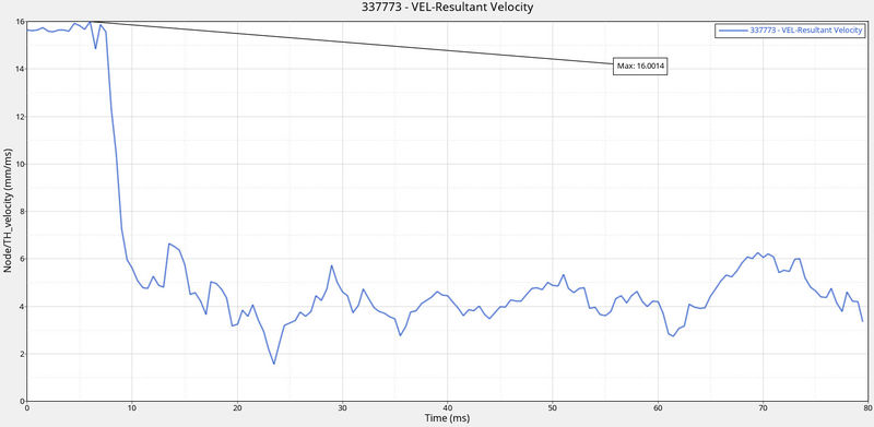 Assignment 7-Side Pole Crash Simulation Challenge : Skill-Lync