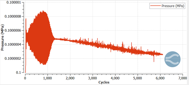 Week 1: Channel flow simulation using CONVERGE CFD : Skill-Lync