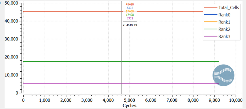 Week 1: Channel flow simulation using CONVERGE CFD : Skill-Lync