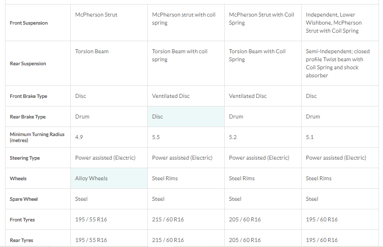 Benchmarking : Skill-Lync