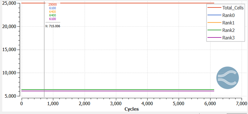 Week 1: Channel flow simulation using CONVERGE CFD : Skill-Lync
