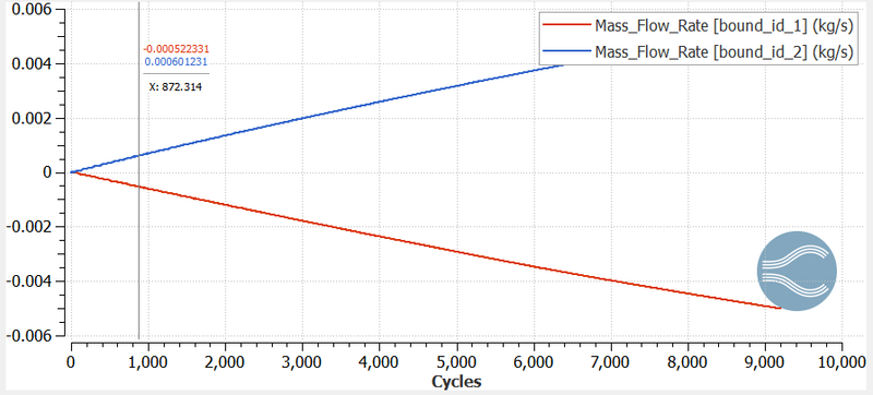Week 1: Channel flow simulation using CONVERGE CFD : Skill-Lync