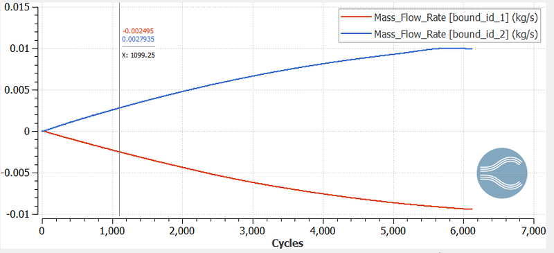 Week 1: Channel flow simulation using CONVERGE CFD : Skill-Lync