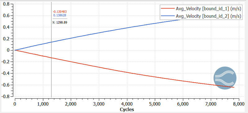 Week 1: Channel flow simulation using CONVERGE CFD : Skill-Lync