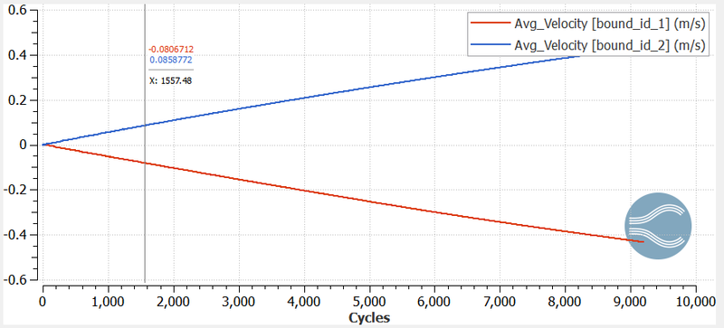 Week 1: Channel flow simulation using CONVERGE CFD : Skill-Lync