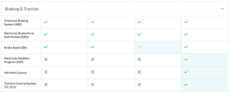 Benchmarking : Skill-Lync