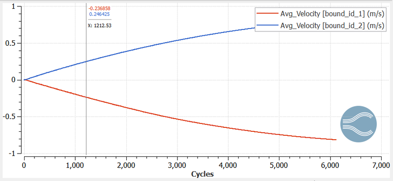 Week 1: Channel flow simulation using CONVERGE CFD : Skill-Lync