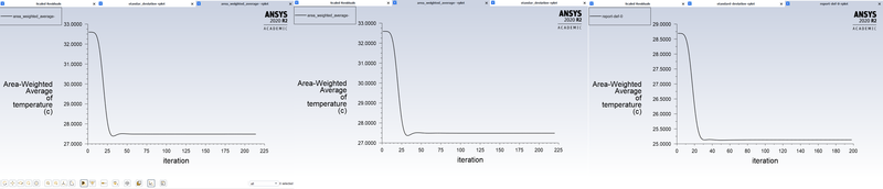 Studying Various cases of simulation in a Mixing Tee using ANSYS Fluent : Skill-Lync