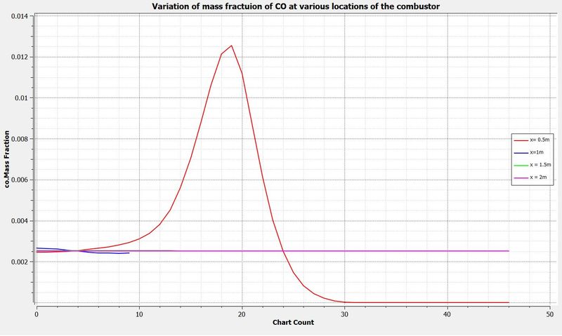 Week 10 - Simulating Combustion of Natural Gas. : Skill-Lync