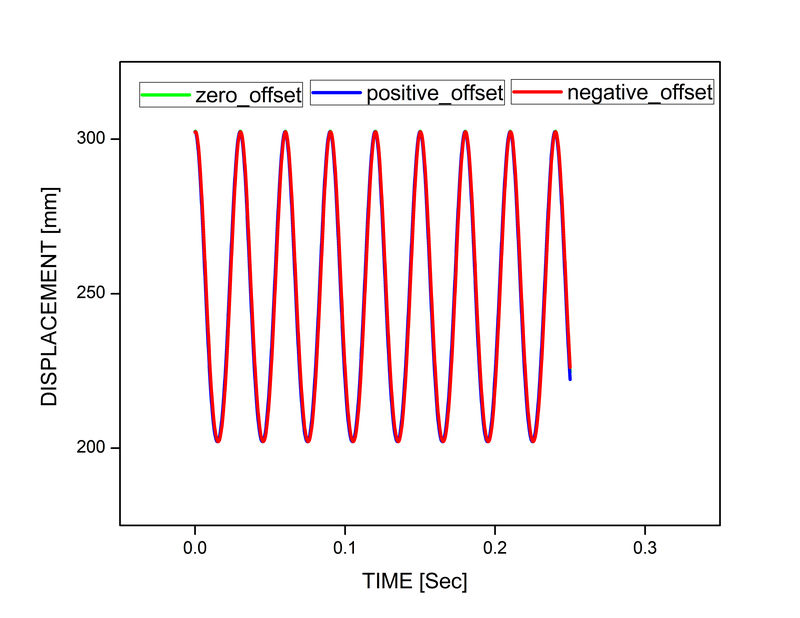 MBD Simulation on a Piston Assembly : Skill-Lync