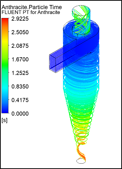 Week 8 - Simulating Cyclone separator with Discrete Phase Modelling : Skill-Lync