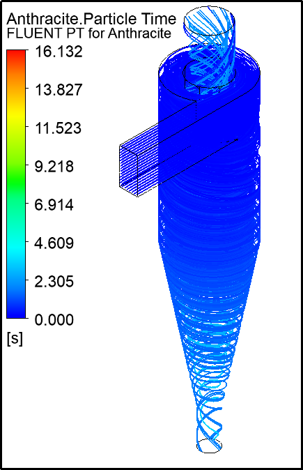 Week 8 - Simulating Cyclone separator with Discrete Phase Modelling : Skill-Lync