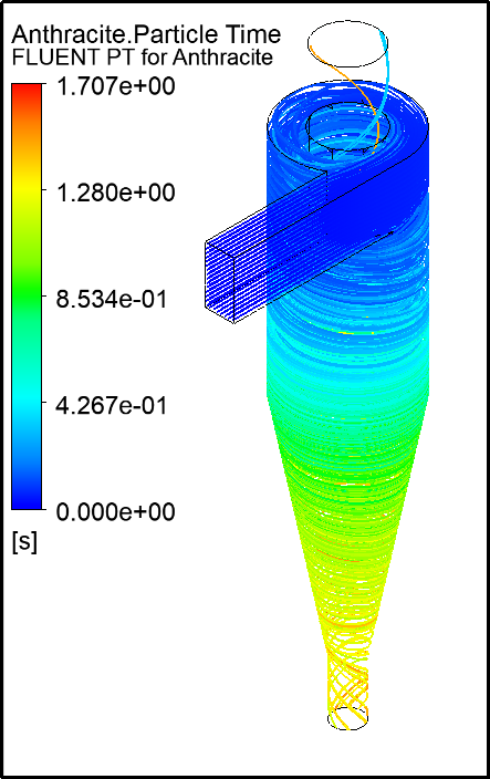 Week 8 - Simulating Cyclone separator with Discrete Phase Modelling : Skill-Lync
