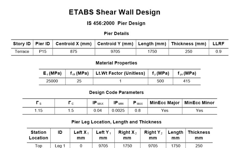 Analysis & Design of RCC shear walls in the model using ETABS : Skill-Lync