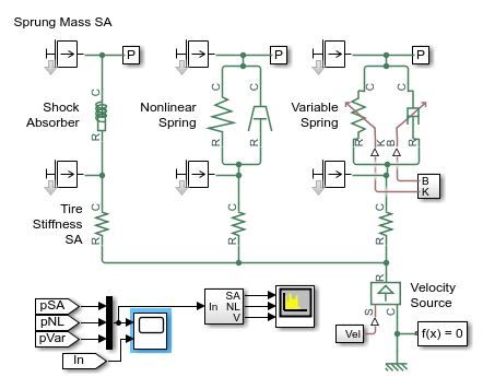 Solving the equation using the Simulink block diagram and plotting the ...