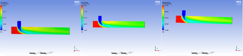 Studying Various cases of simulation in a Mixing Tee using ANSYS Fluent : Skill-Lync