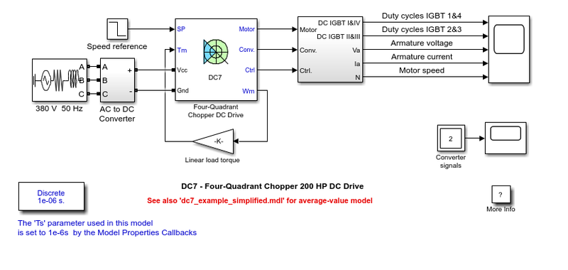 DC Motor Speed control and four quadrant chopper : Skill-Lync