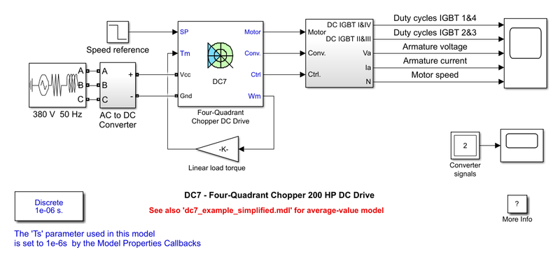 DC Motor Speed control and four quadrant chopper : Skill-Lync