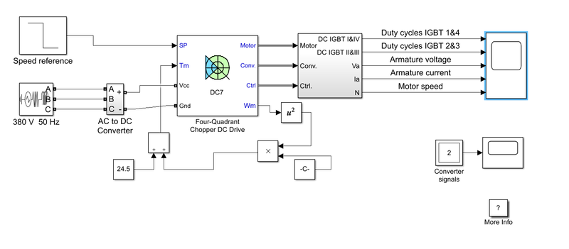 DC Motor Speed control and four quadrant chopper : Skill-Lync