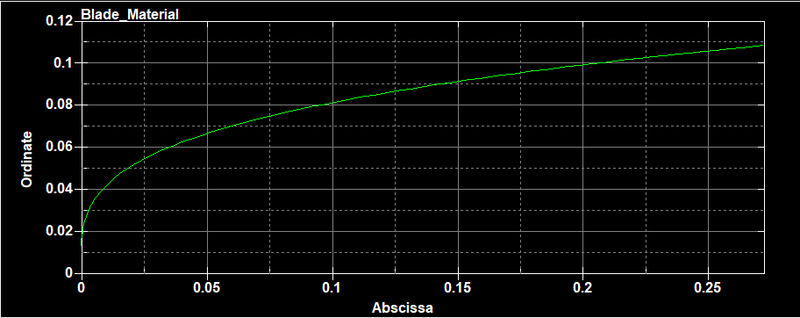 Dynamic Transient Bird Strike Simulation using LS-DYNA. : Skill-Lync
