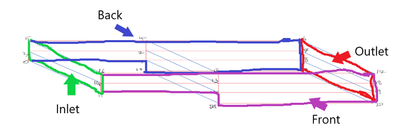 Week 8 - Simulation of a backward facing step in OpenFOAM : Skill-Lync