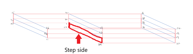 Week 8 - Simulation of a backward facing step in OpenFOAM : Skill-Lync