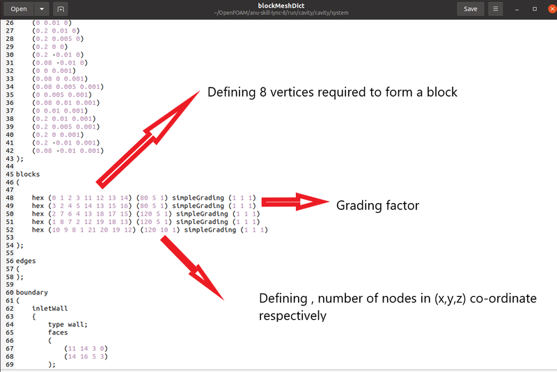 Week 8 Simulation Of A Backward Facing Step In Openfoam Skill Lync