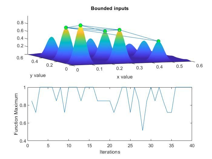 Genetic Algorithm : Skill-Lync