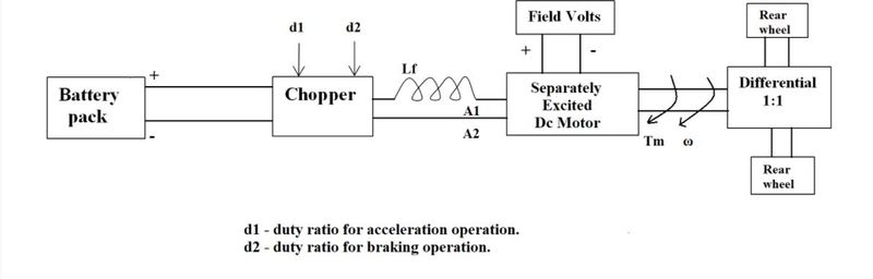 Week-6 Challenge: EV Drivetrain : Skill-Lync
