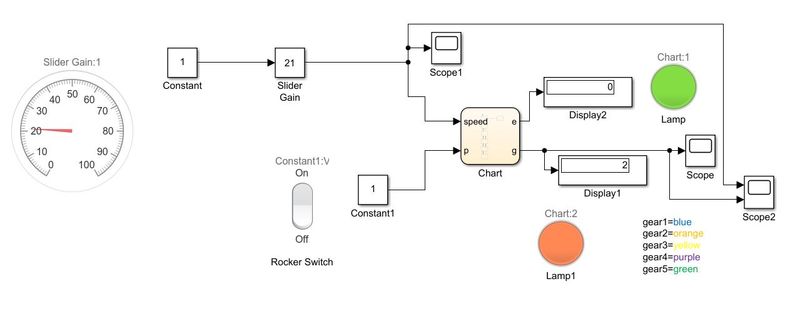 Week - 4 : Skill-Lync