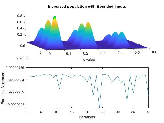 Genetic Algorithm : Skill-Lync