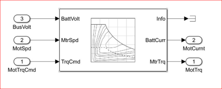 PART- II Wide Open Throttle (WOT) condition Comparison Between HEV Vs EV : Skill-Lync