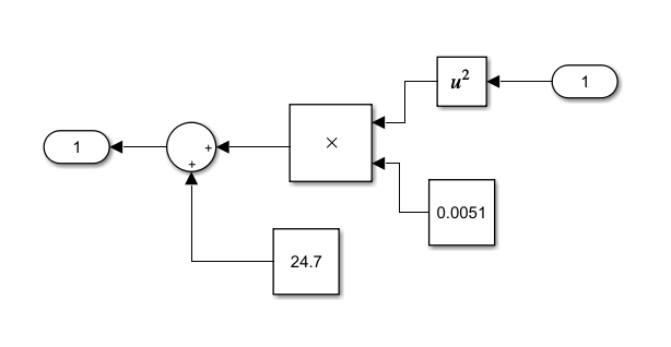 To Control Speed of DC Motor Using Power Electronics Devices. : Skill-Lync