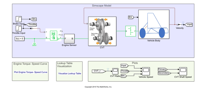 Project : Skill-Lync