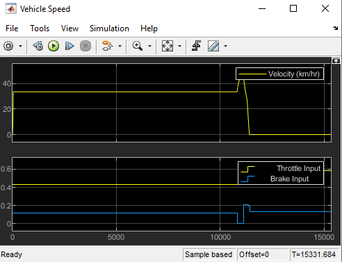 Project : Skill-Lync