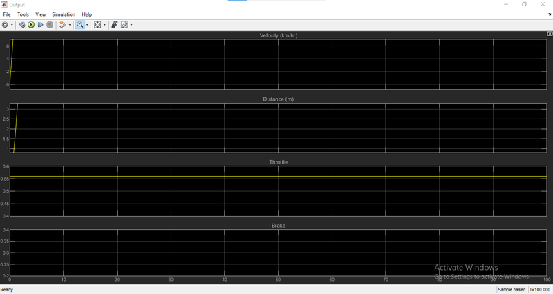 Project : Skill-Lync