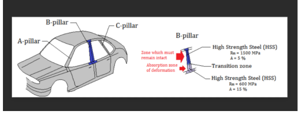 Week 9 - Project - Master Section Development : Skill-Lync