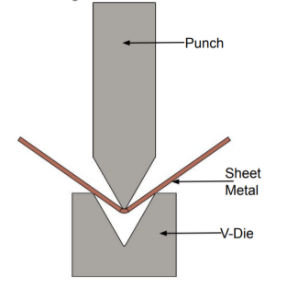 Fender Design Challenge : Skill-Lync