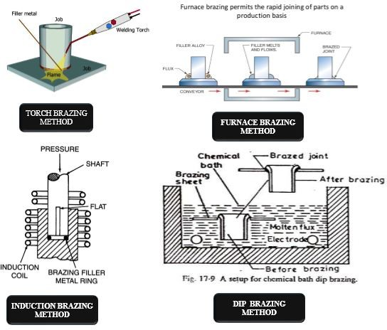 Week 2:- BiW Fixture Basics Challenge : Skill-Lync