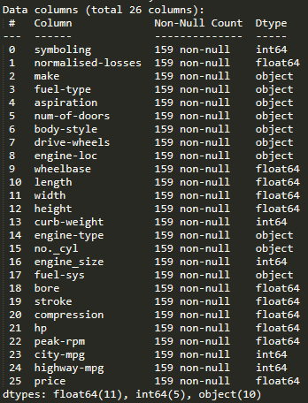 EDA on Automobile 1985 dataset : Skill-Lync