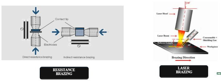 Week 2:- BiW Fixture Basics Challenge : Skill-Lync