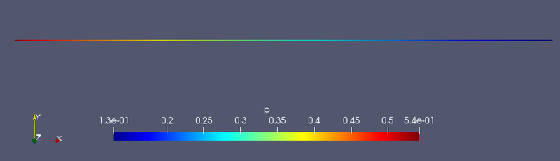 Simulation of Laminar Flow through a pipe in OpenFoam : Skill-Lync