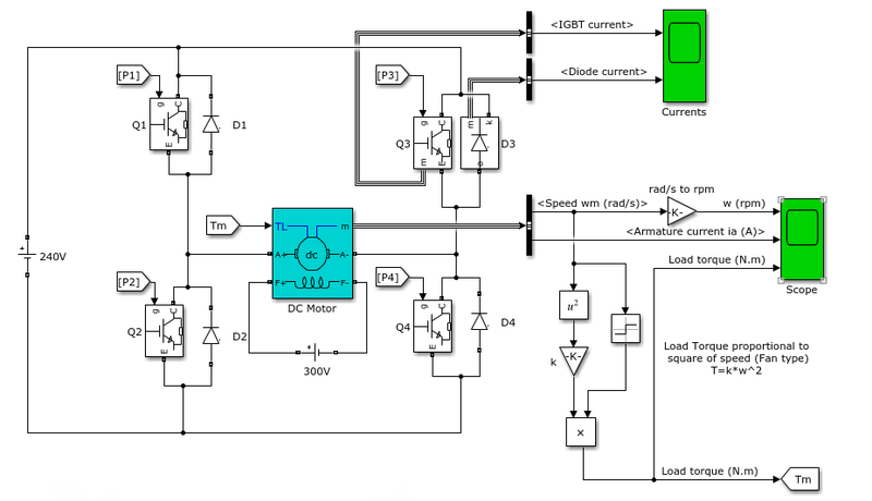 To Control Speed of DC Motor Using Power Electronics Devices. : Skill-Lync