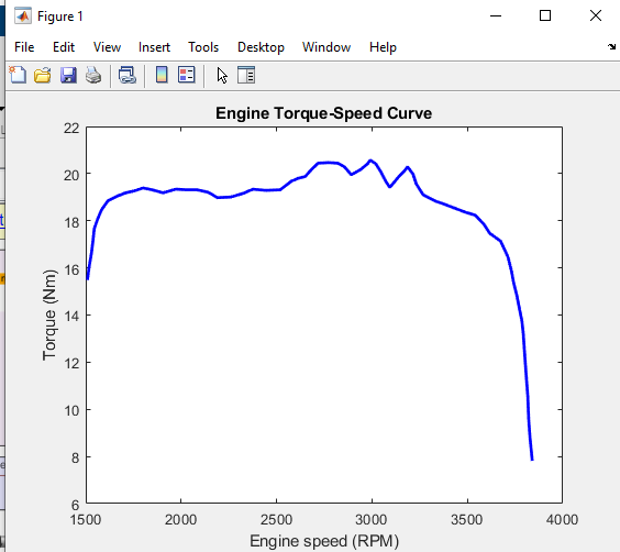 Project : Skill-Lync