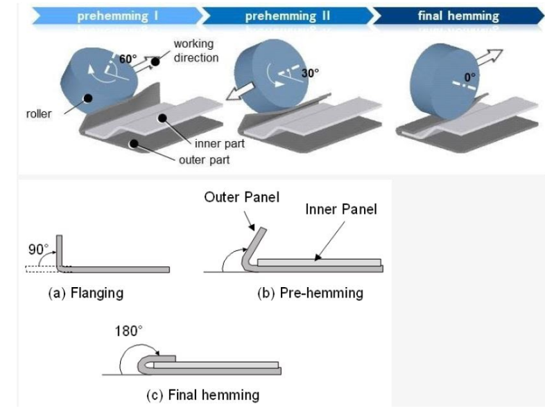 Hood design-Week 2 : Skill-Lync
