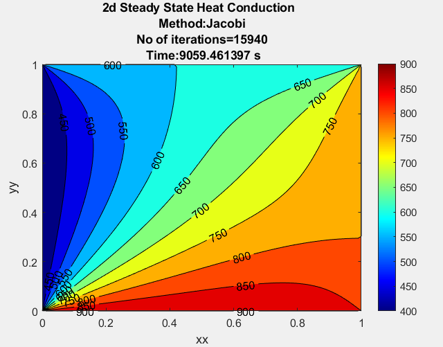 Week 5.1 - Mid term project - Solving the steady and unsteady 2D heat ...