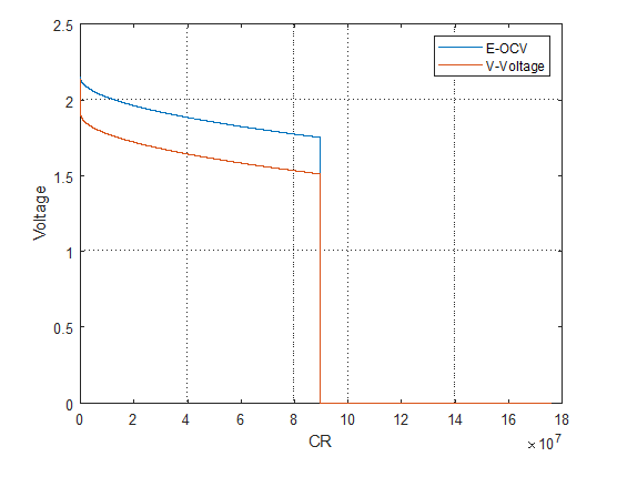 Mathematical Model of a Lead-Acid Battery : Skill-Lync