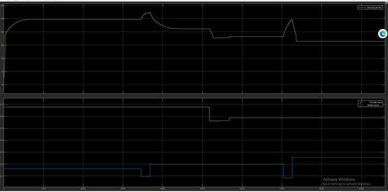 Project : Skill-Lync